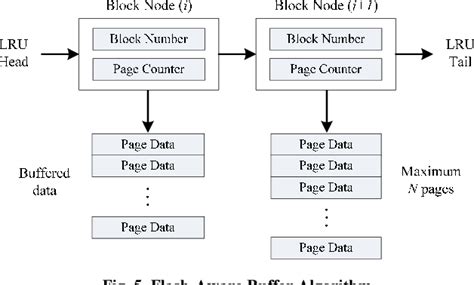 Figure 5 From A Process Aware Hotcold Identification Scheme For Flash