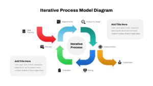 Functional Process Of Organizations Model Template Slidebazaar