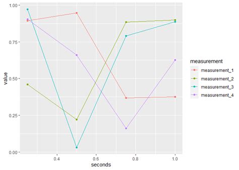 R Plotting Based On Time Values Pairs Stack Overflow