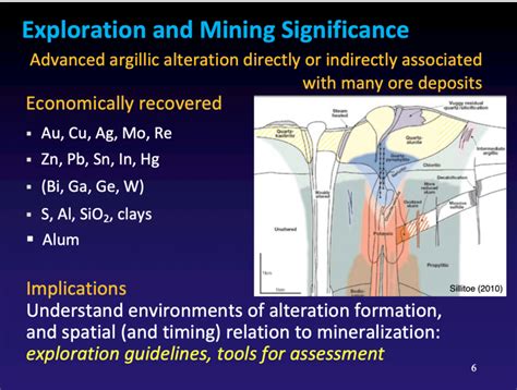 Advanced Argillic Alteration Exploration And Mining Significance