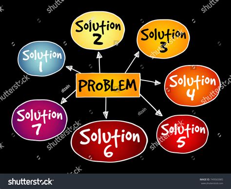Problem Solving Aid Mind Map Business Stock Illustration 749565985 Shutterstock