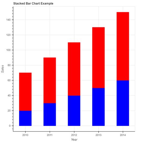 Data Visualization In Python With Bokeh