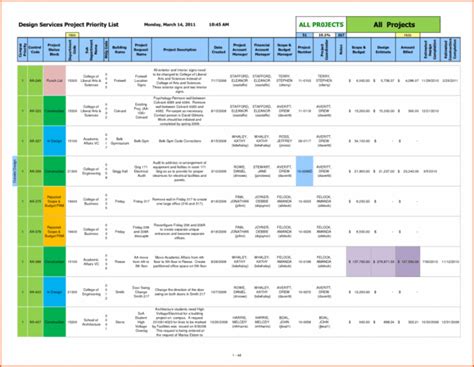 Free Project Management To Do List El Template Free Task And Checklist Priority Checklist