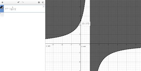 [free] Graph The Solution Set For The Inequality Y Frac{ 5}{2}x 2