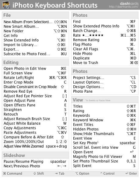 10 Keyboard Shortcuts Ideas In 2020 Hacking Computer Keyboard