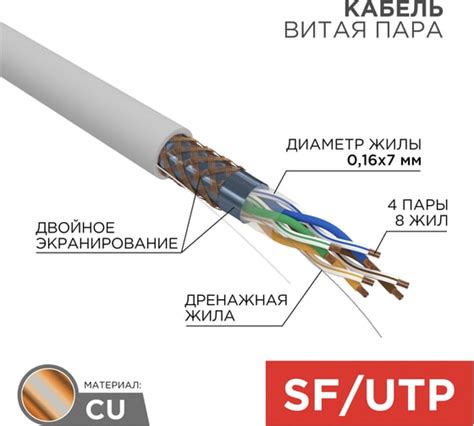 Кабели Utp Cat 5e купить выгодные цены от 181 рублей отзывы производители поиск и каталог