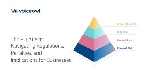 the eu ai act regulations penalties and implications