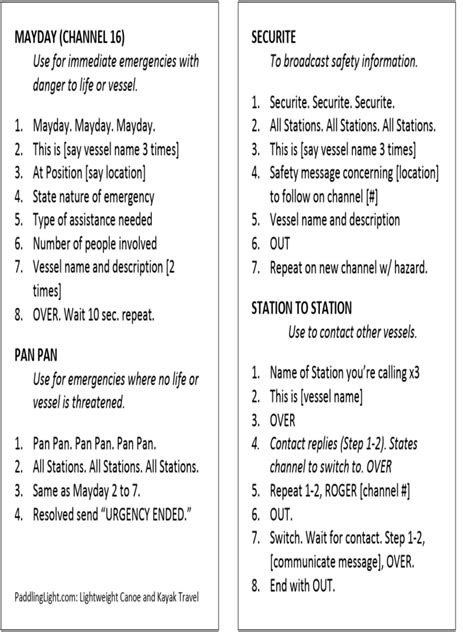 Vhf Radio Cheat Sheet 2 Pdf