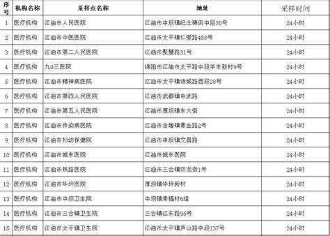 今天江油继续查验！进入这些场所需24小时内核酸阴性证明施工检测采样