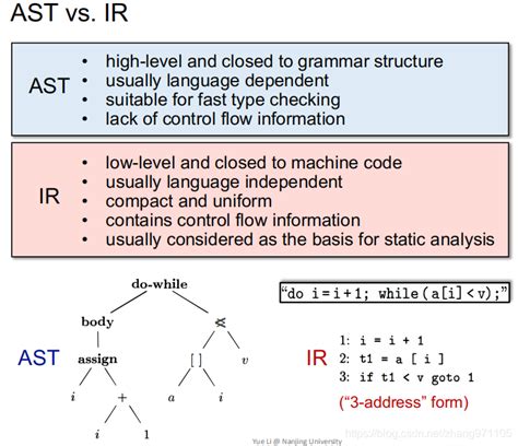 【软件分析 静态程序分析学习笔记】2 中间表示 intermediate representation csdn博客