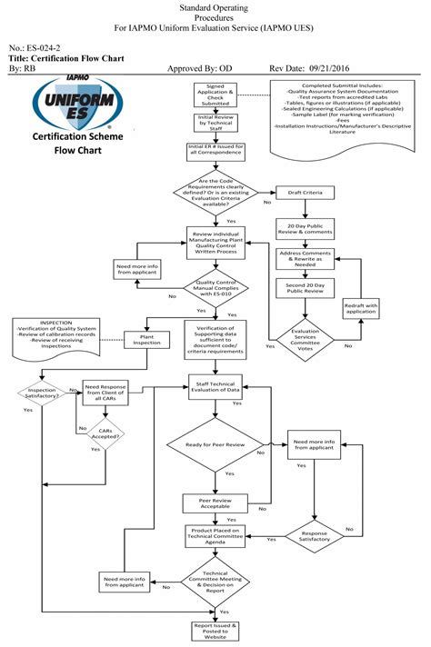 [diagram] Control Engineering Diagram Symbols Mydiagram Online