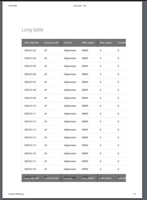 Printing Long Tables Causes Repeated Header To Overlap With Content