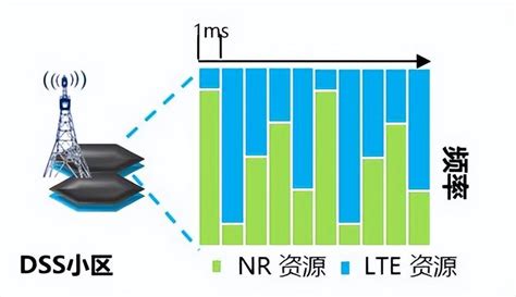 深入解读频率重耕 知乎