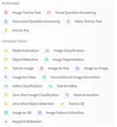 Bird Classification Running AI Models With Java And ONNX Runtime