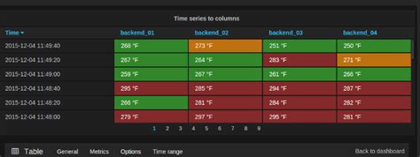 Grafana Table Panel Csdn博客 Grafana Table Panel Csdn博客