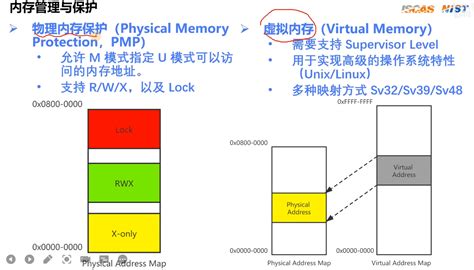 基于risc V架构和rust编写自己的操作系统（一） Retain