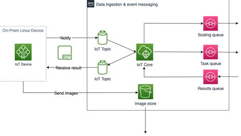 Philips Prototypes A Large Scale Near Real Time Inference Platform To