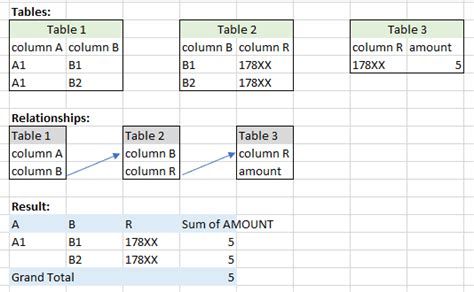 Measure With Duplicates Microsoft Fabric Community