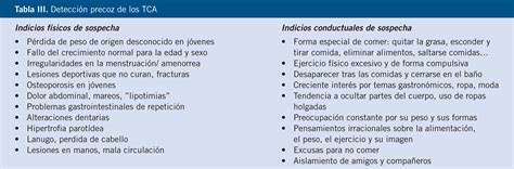 Trastornos Del Comportamiento Alimentario Pediatría Integral