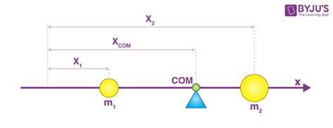 System Of Particles Physics Particle Effect Byjus