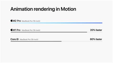 Apple Announces New M2 Chips And Compares Them To A 4 Year Old Intel Chip