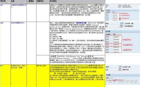 sap obyc 自动记账详解 知乎