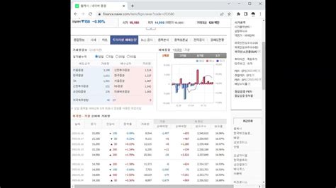 웹케시 주가 전망 및 차트 분석 Youtube