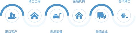 解决方案 智慧港口