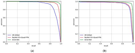 Remote Sensing Free Full Text A Spatial Cross Scale Attention