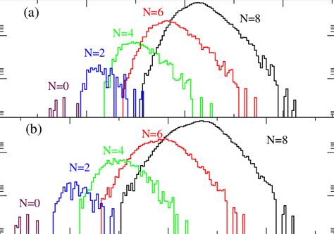 Evolution Of Configuration Centroids For 12 C Under The Similarity Download Scientific Diagram
