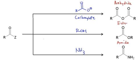 Nucleophilic Acyl Substitution Organic Chemistry Video Clutch Prep