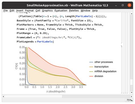 Data And Software Thomas Group Single Cell Dynamics Imperial College