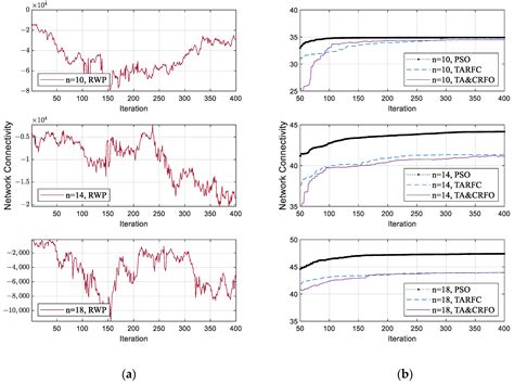 Sensors Free Full Text A Low Complexity Persistent Reconnaissance Algorithm For Fanet