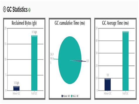 不再恐惧 Gc 日志：两大分析工具让性能调优事半功倍gceasy Csdn博客