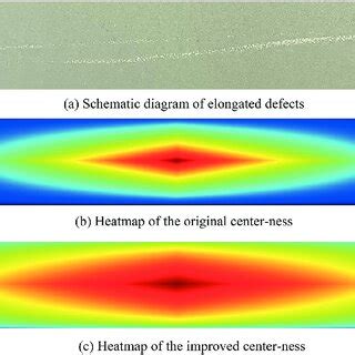 Schematic Of Center Sampling And Self Adaptive Center Sampling A Download Scientific Diagram