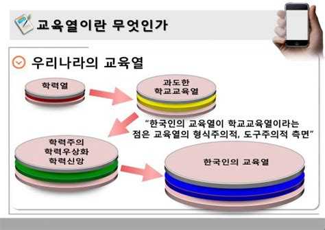 우리나라 교육열