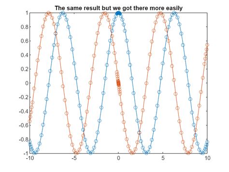 Matlab Plot Solution Differential Equation At Fred Estrada Blog