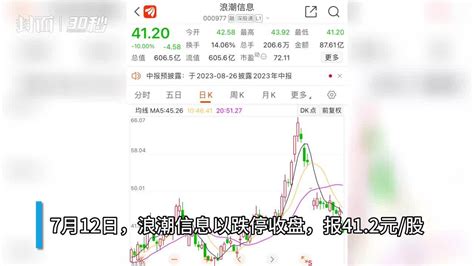 30秒｜上半年净利润预降60 70 浪潮信息跌停凤凰网资讯凤凰网