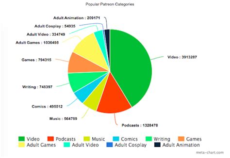 Patreon Statistics And Demographics Average Patreon Earnings
