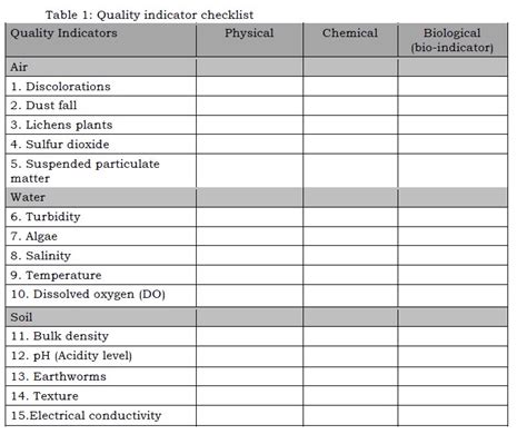 Table 1 Quality Indicator Checklist Quality StudyX