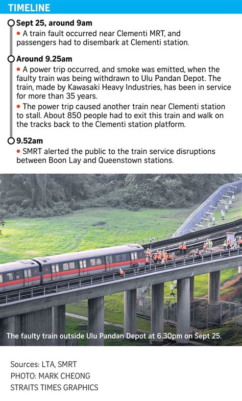 Train Disruption On Ewl To Last Several More Days Smrt Aims To Restore