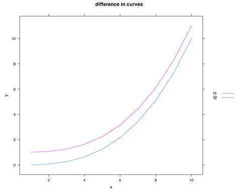 Difference Win Vector Llc