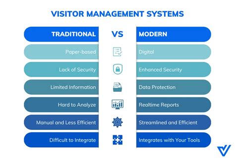 Adapter les systèmes de gestion des visiteurs à la