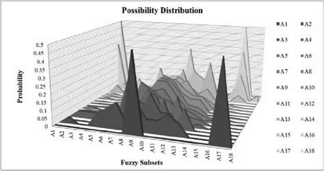 New Hybrid Fuzzy Time Series Model Forecasting The Foreign Exchange Market