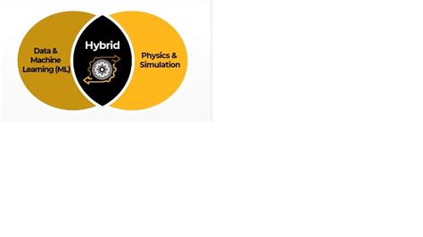 Best Digital Twin With Hybrid Analytics