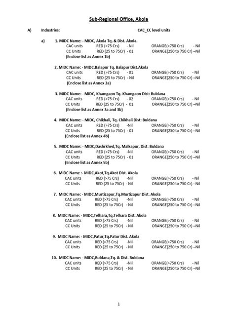 Pd List Midc Area Pdf
