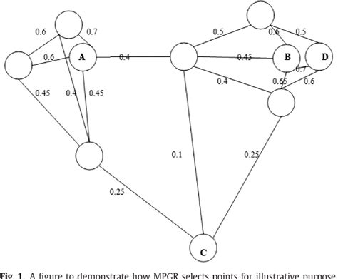 Figure 1 From Sparse Gaussian Processes With Manifold Preserving Graph