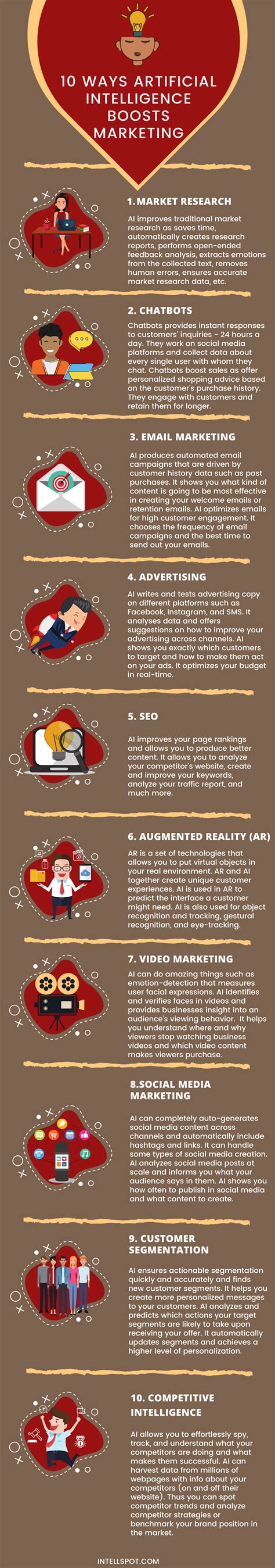 10 Key Uses Of Artificial Intelligence In Marketing Examples