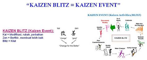 Best Practices Of Manufacturing Excellence Kaizen Blitz Kaizen Event