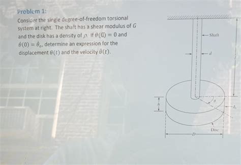 Solved Problem 1 Consider The Single Degree Of Freedom